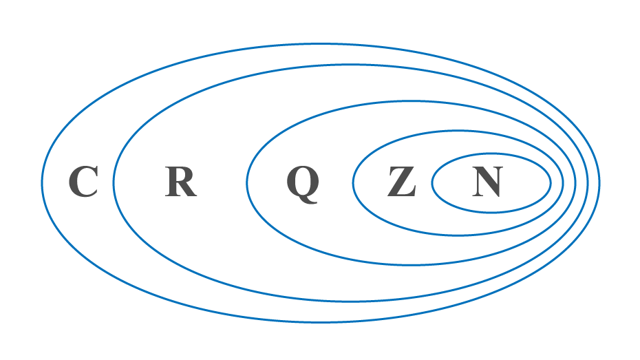 Discrete Mathematics Lesson 1