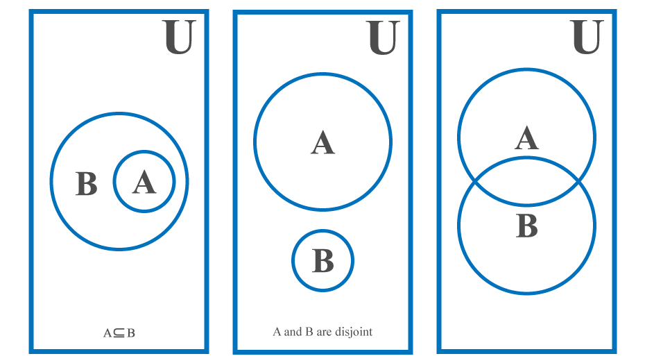 Discrete Mathematics Lesson 1